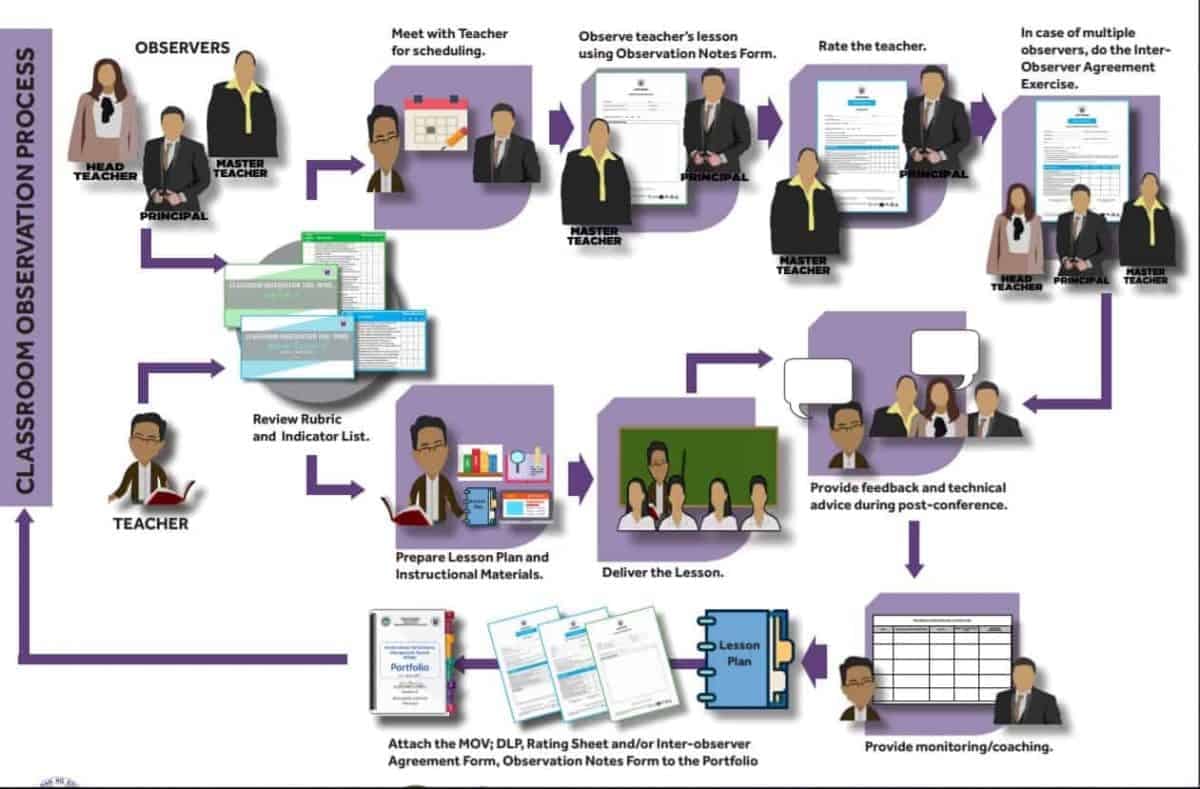 DepEd Tambayan | Page 147 of 156 | News and downloads for teachers