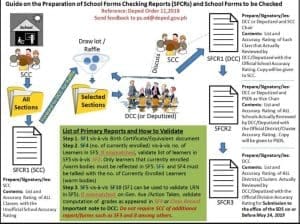 School Forms | DepEd Tambayan