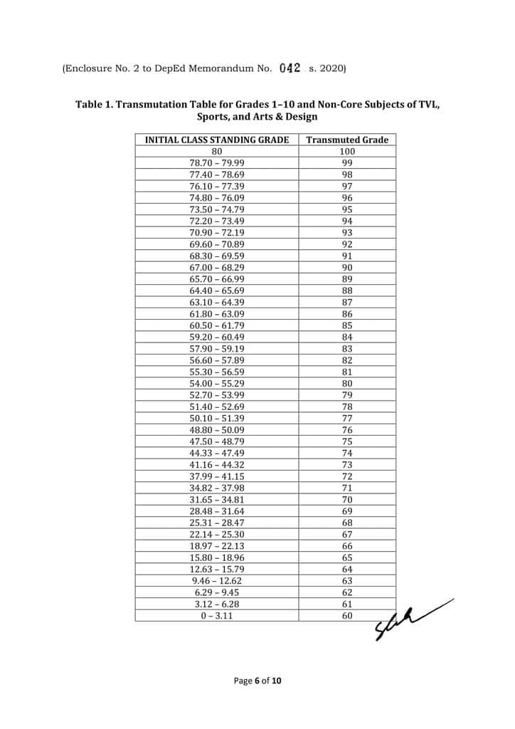 Grading and Transmutation Formula for the Evaluation of the Final Grades