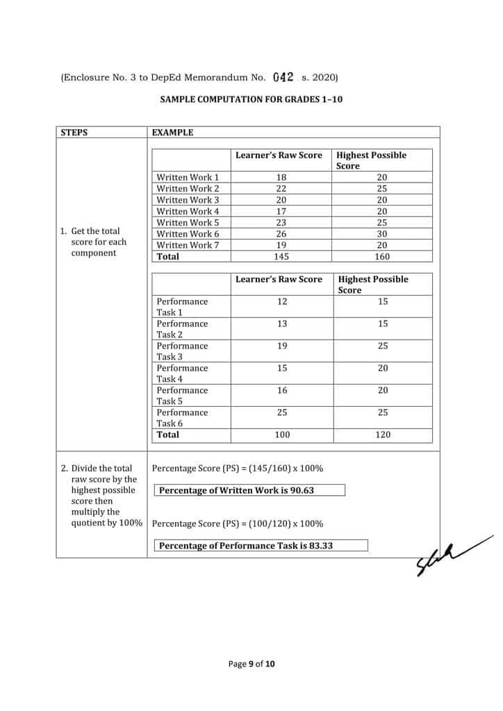 Grading and Transmutation Formula for the Evaluation of the Final Grades