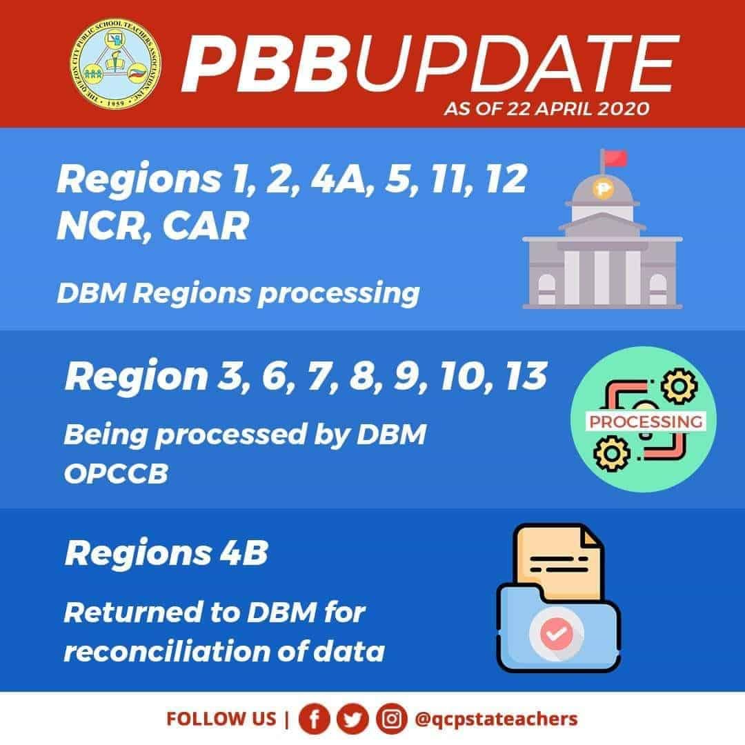 DepEd 2018 PBB Update as of April 22, 2020