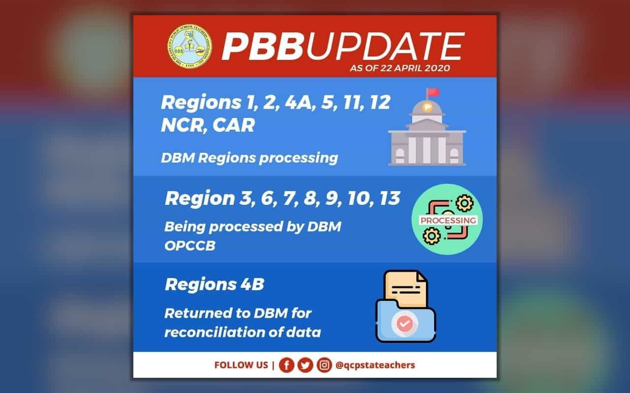 DepEd 2018 PBB Update as of April 22, 2020